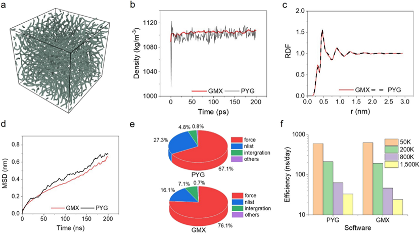 吉林大学朱有亮研究员团队 | PyGAMD: 基于Python的GPU加速分子动力学软件 - Py学习