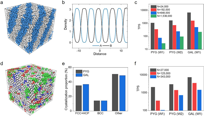 吉林大学朱有亮研究员团队 | PyGAMD: 基于Python的GPU加速分子动力学软件 - Py学习