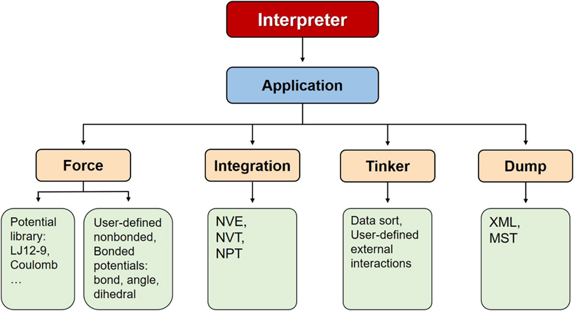 吉林大学朱有亮研究员团队 | PyGAMD: 基于Python的GPU加速分子动力学软件 - Py学习