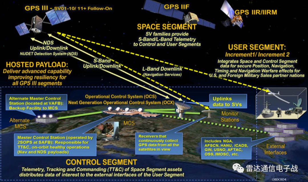 测量GPS-III卫星信号的功率谱与星座图 - 脉脉