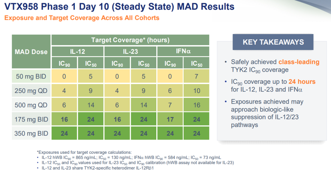 TYK2 JH2靶点抑制剂研发进展盘点 - 脉脉