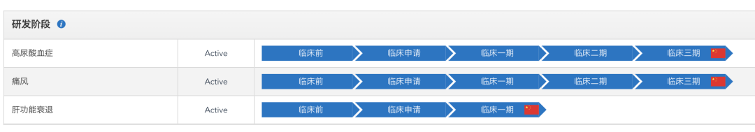 痛风领域势在必得？恒瑞URAT1抑制剂SHR4640获新临床默示许可 - 脉脉