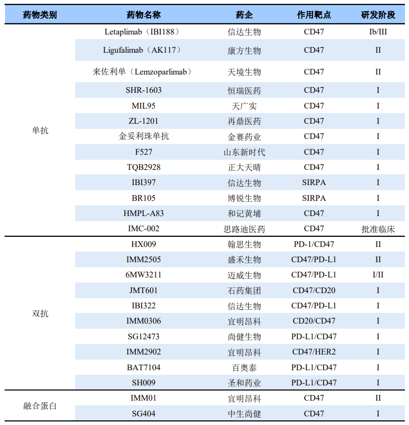 屡败屡战，CD47靶点是否还有未来？ - 脉脉