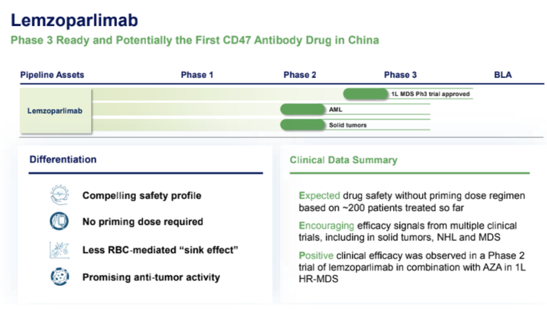 屡败屡战，CD47靶点是否还有未来？ - 脉脉