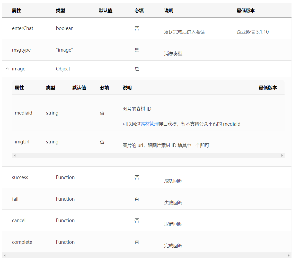 发送图片消息sendChatMessage:fail, invalid param，是什么问题？ - 开发者社区 - 企业微信开发者中心