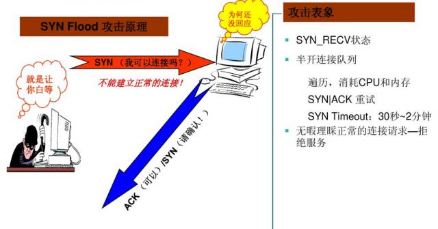 实战录 | 一起唠唠那些常见的DDoS攻击_land flood-CSDN博客