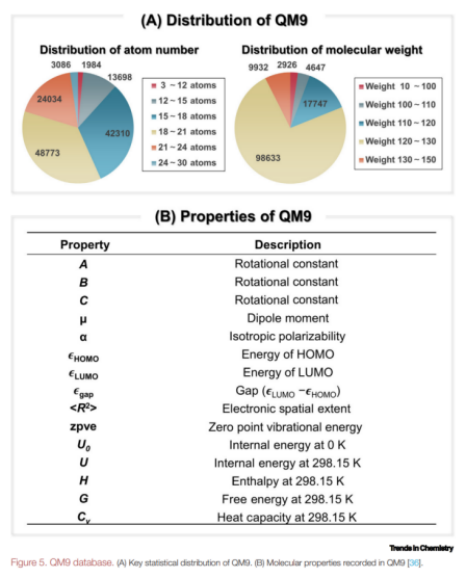有机合成机器学习数据库简介 - Py学习