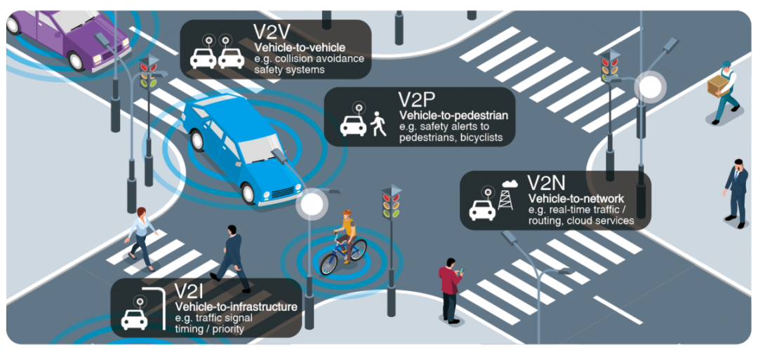 数字孪生丨“上帝视角”下的车联万物，铸造智慧交通新引擎 - 脉脉
