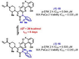 全球首个KRAS抑制剂——Sotorasib的研发上市之路 - 脉脉
