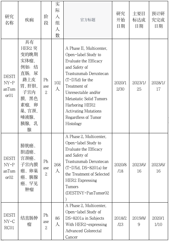 ADC“药王”：DS-8201临床研究全面梳理 - 脉脉