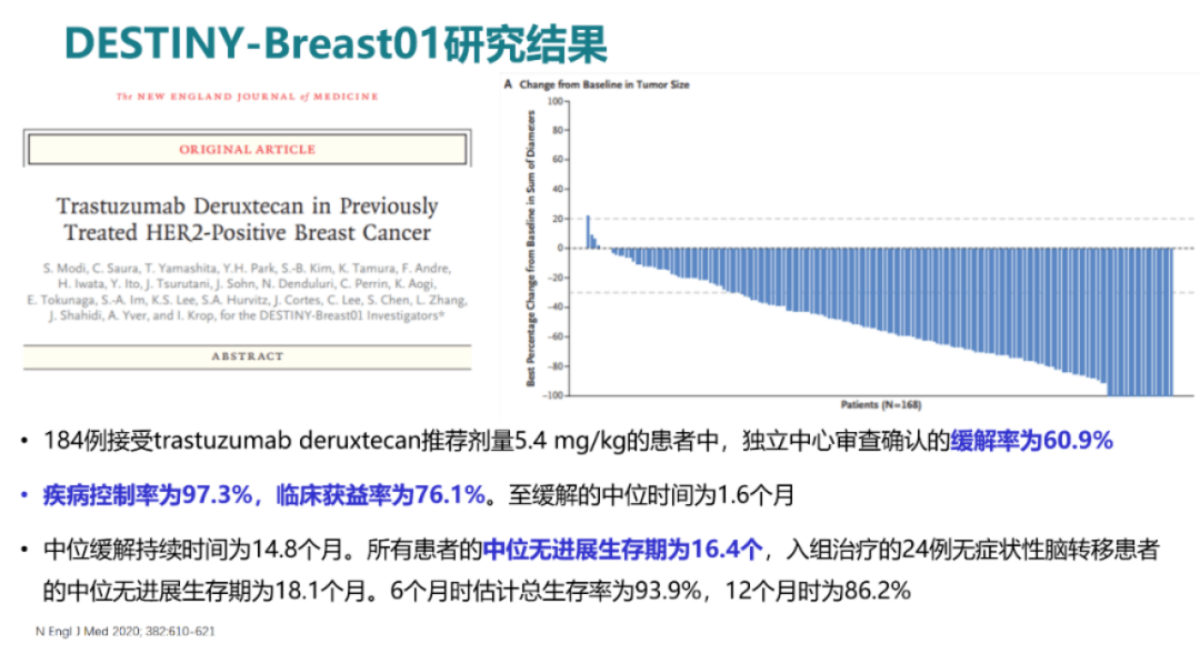 ADC“药王”：DS-8201临床研究全面梳理 - 脉脉