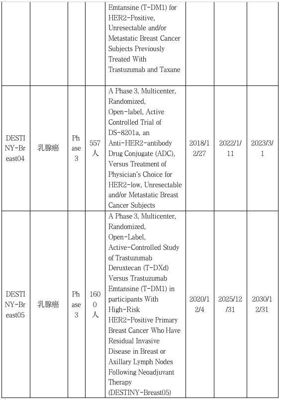 ADC“药王”：DS-8201临床研究全面梳理 - 脉脉