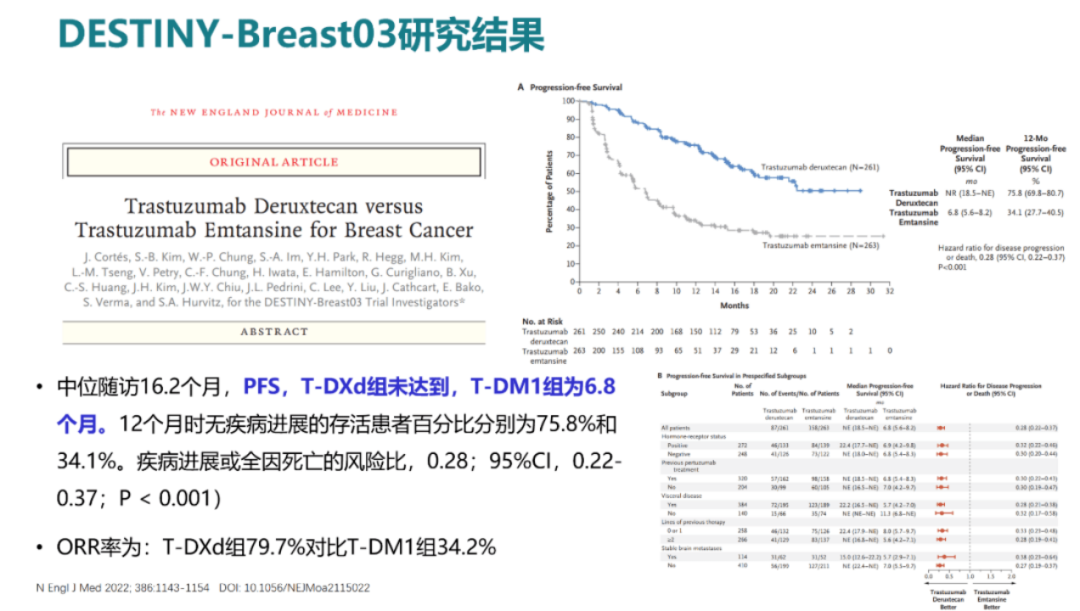 ADC“药王”：DS-8201临床研究全面梳理 - 脉脉