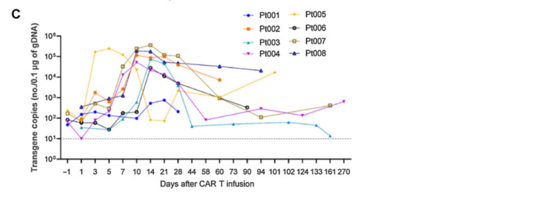 盘点丨CD7 CAR-T疗法研发难点及在研项目 - 脉脉