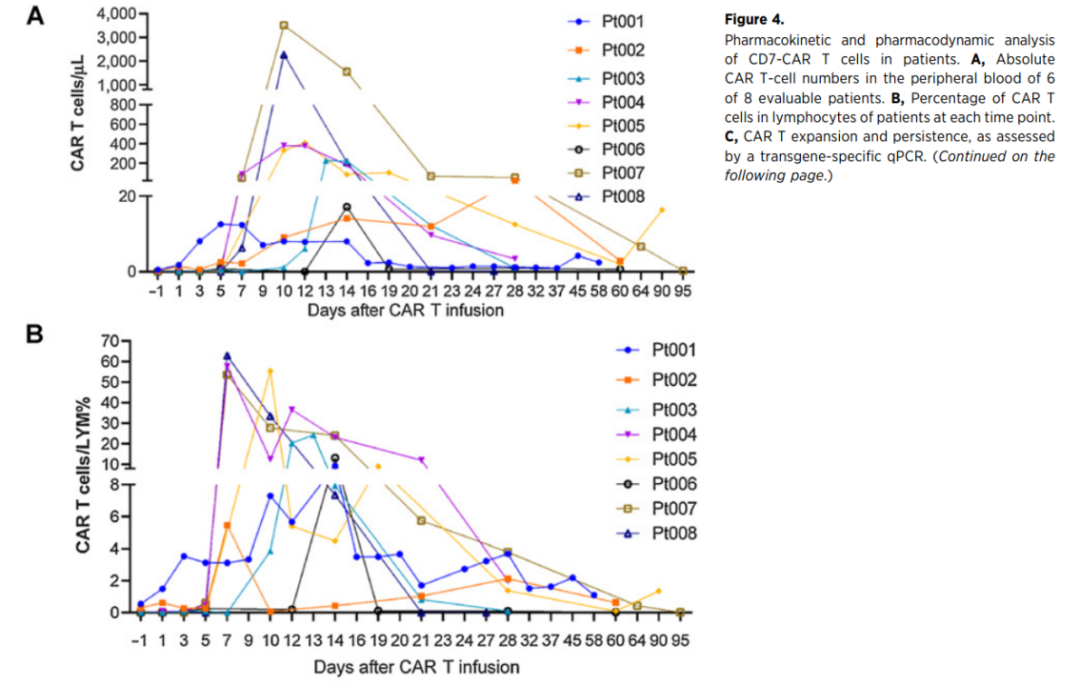 盘点丨CD7 CAR-T疗法研发难点及在研项目 - 脉脉