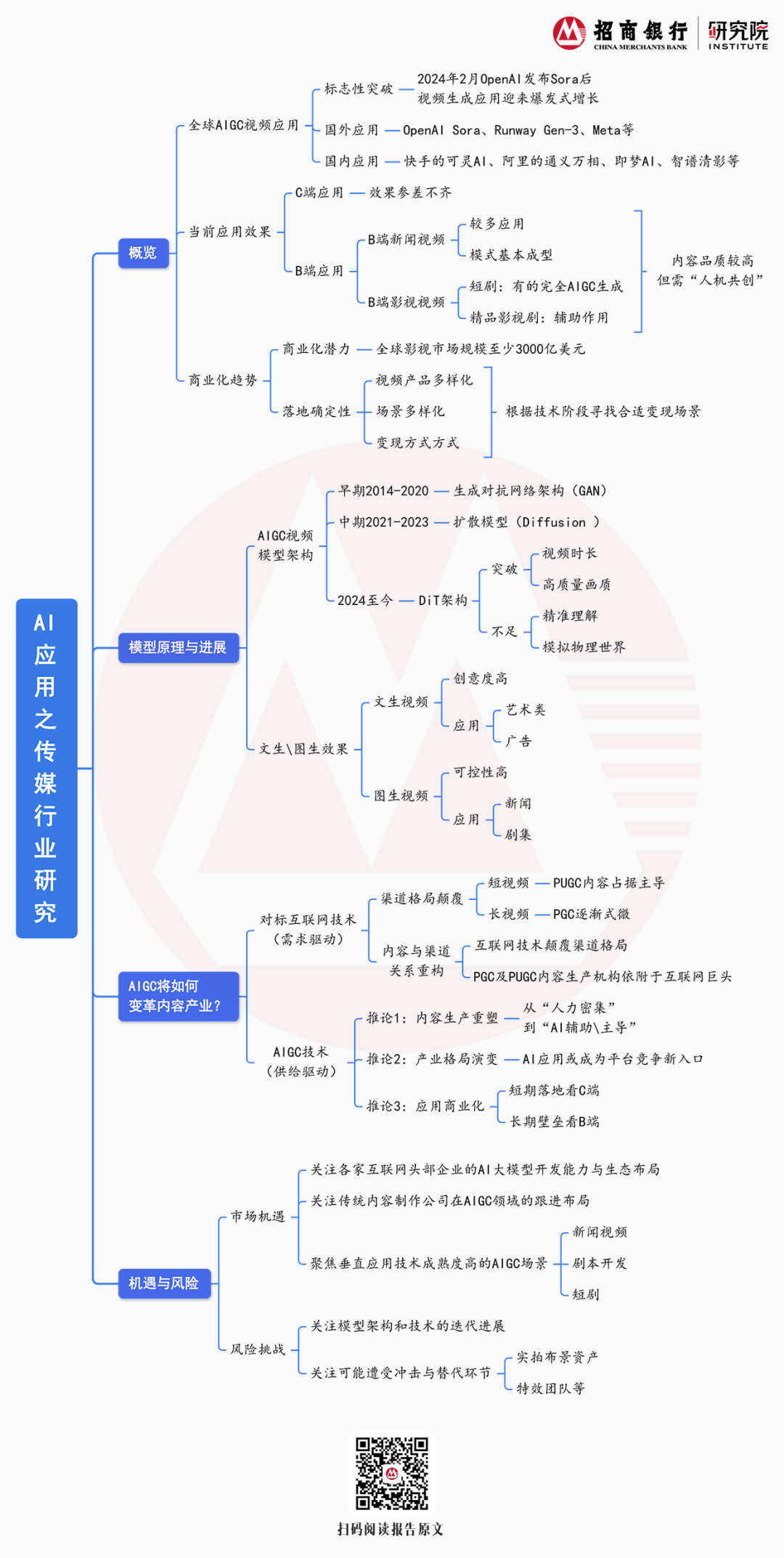 【招银研究|行业深度】AI应用之传媒——从PGC、UGC到AIGC ，内容产业如何变革？ - Py学习