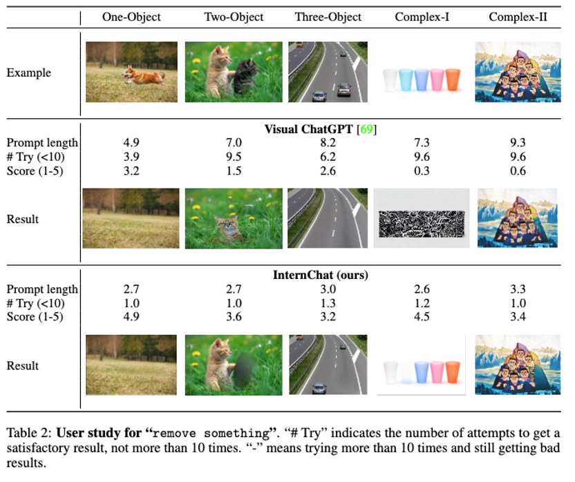 InternGPT：点击鼠标，让AI更懂视觉任务 - 脉脉
