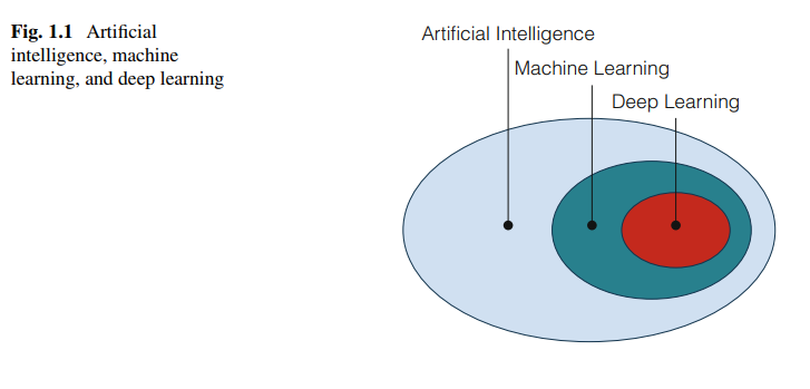 专著|机器学习解决地质问题 - Py学习