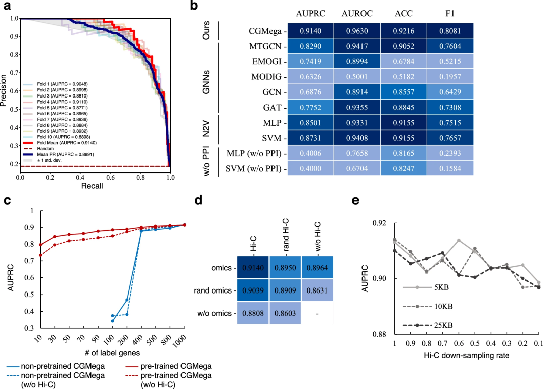 【Nature子刊】军事医学科学院伯晓晨团队开发新一代深度学习框架，可预测癌症基因模块 - Py学习