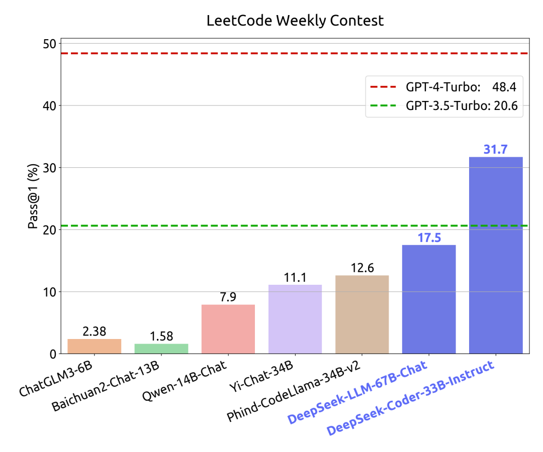深度求索发布 67B 大模型，以「开源」加速 AGI 时代到来 - 脉脉