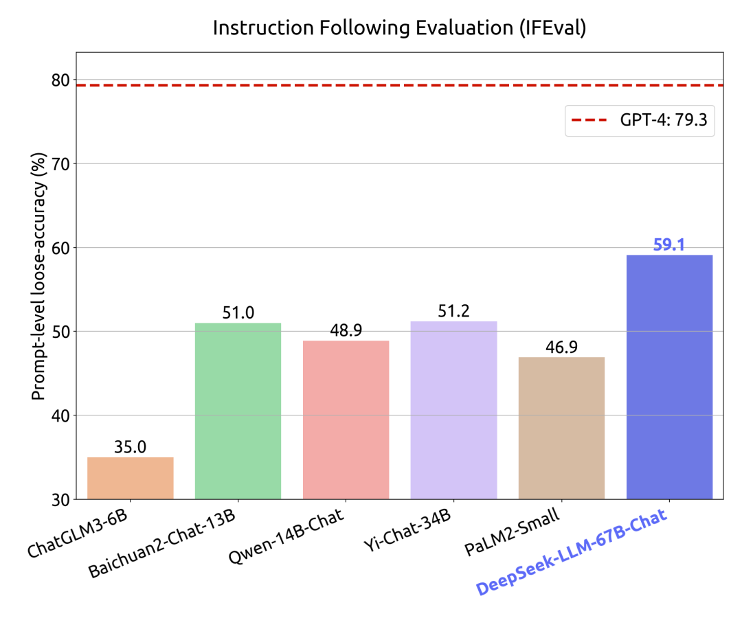 深度求索发布 67B 大模型，以「开源」加速 AGI 时代到来 - 脉脉