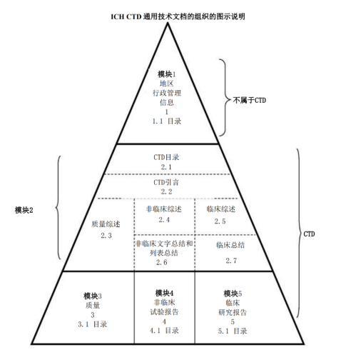 浅谈生物类似药 - 脉脉
