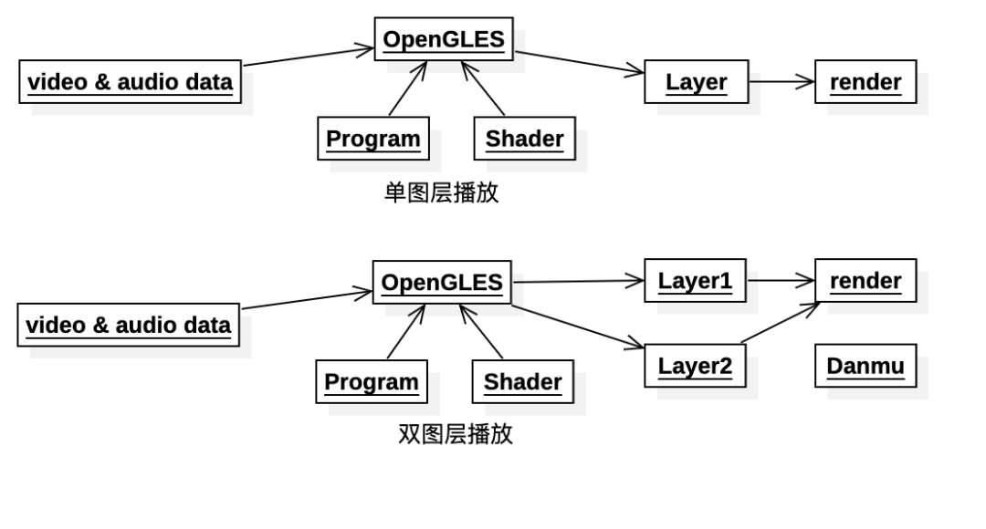 iOS：OpenGLES 实验室之2D篇 第一弹 の 智能弹幕 - 脉脉