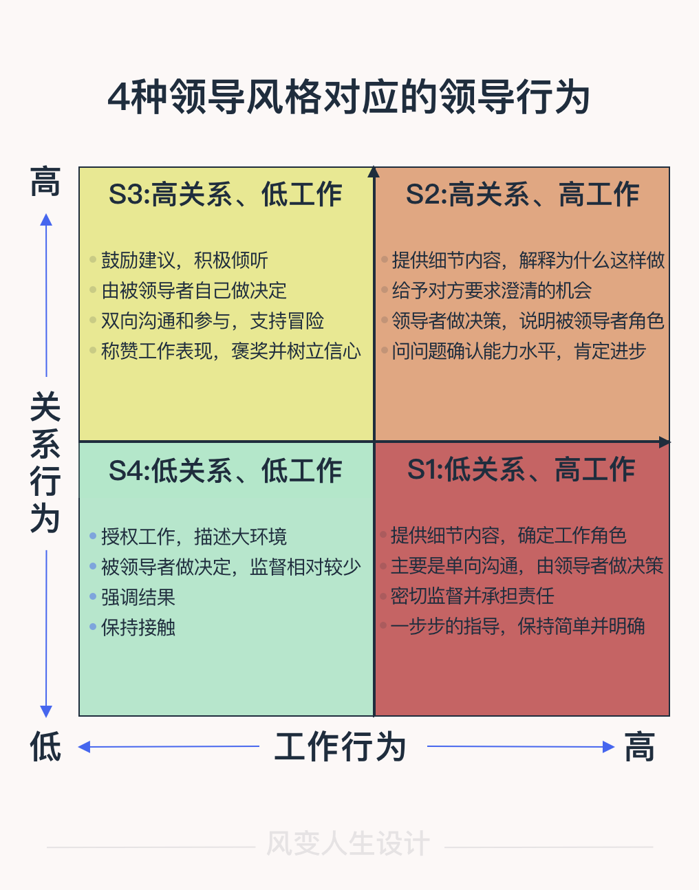 一个35岁女领导的忠告：在职场，这些PUA一定要学会反击！ - 脉脉