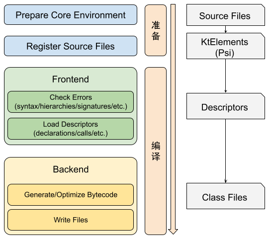 Kotlin Compiler Plugin 探索与实践 - 脉脉