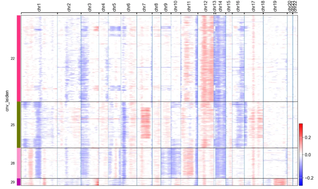 python版：inferCNVpy分析流程学习 - Py学习