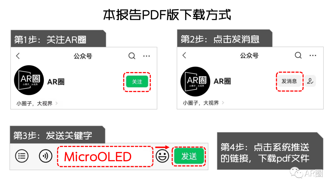 行业聚焦｜MicroOLED For AR/VR 洞察报告 - 脉脉