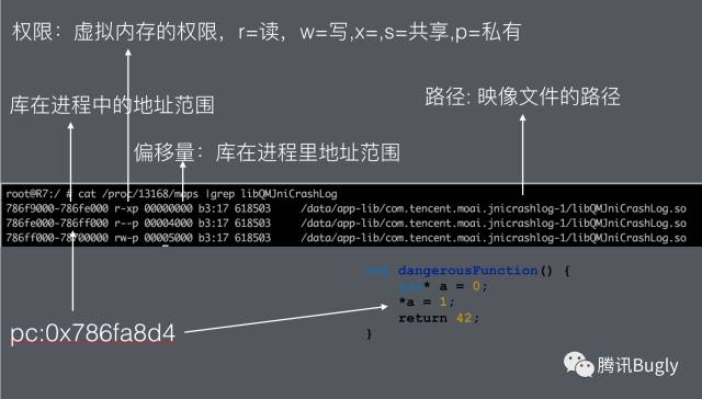 Android 平台 Native 代码的崩溃捕获机制及实现_libunwind android-CSDN博客