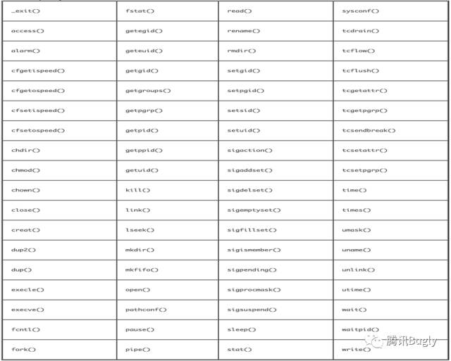 Android 平台 Native 代码的崩溃捕获机制及实现_android libunwind_weixin_小栓的博客-CSDN博客