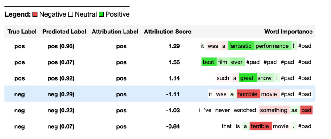 小白学深度学习：使用Captum可视化模型 - Py学习