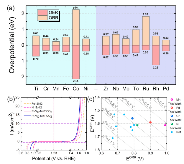 电化学与机器学习 | CP2K从头算分子动力学模拟 - Py学习