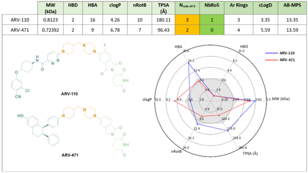 PROTAC的DMPK/ADME表征的行业观点 - 脉脉