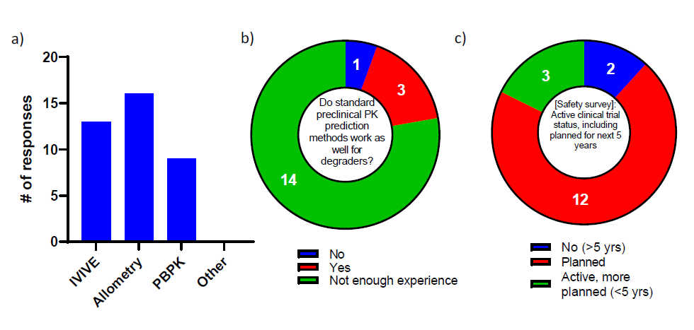 PROTAC的DMPK/ADME表征的行业观点 - 脉脉