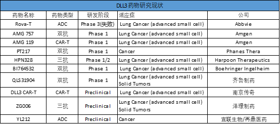 DLL3：下一个ADC的明星靶点？ - 脉脉