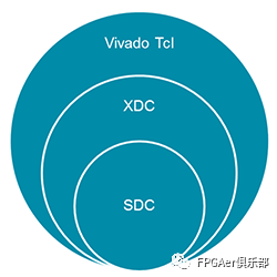【Vivado使用误区与进阶】XDC约束技巧之时钟篇_vivado中每个时钟都需要在约束中注明吗-CSDN博客
