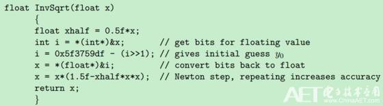 Fpga定点小数计算（verilog版）第七篇——平方根倒数运算（使用john Carmack方法）verilog组合电路求平方根原理 Csdn博客