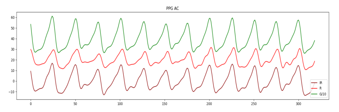 芯海科技CS1262的高性能低功耗穿戴式血氧方案应用 - 脉脉