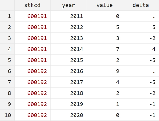 Chatgpt|GPT在文本分析中的应用：一个基于Stata的集成命令用法介绍 - Py学习