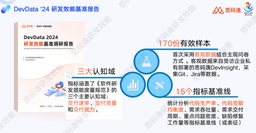 思码逸 CEO 任晶磊：《DevData 2024 研发效能基准报告》核心数据抢先看 - 脉脉