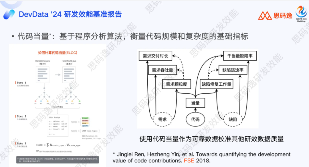 思码逸 CEO 任晶磊：《DevData 2024 研发效能基准报告》核心数据抢先看 - 脉脉