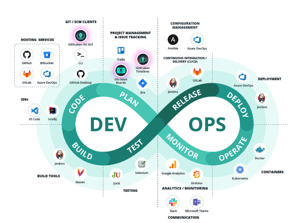 思码逸企业版 4.0 特性之一：支持 DevOps 全工具链数据分析 - 脉脉