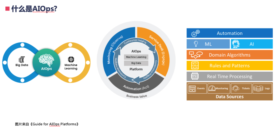 网易游戏智能运维AIops落地与实践 - 脉脉