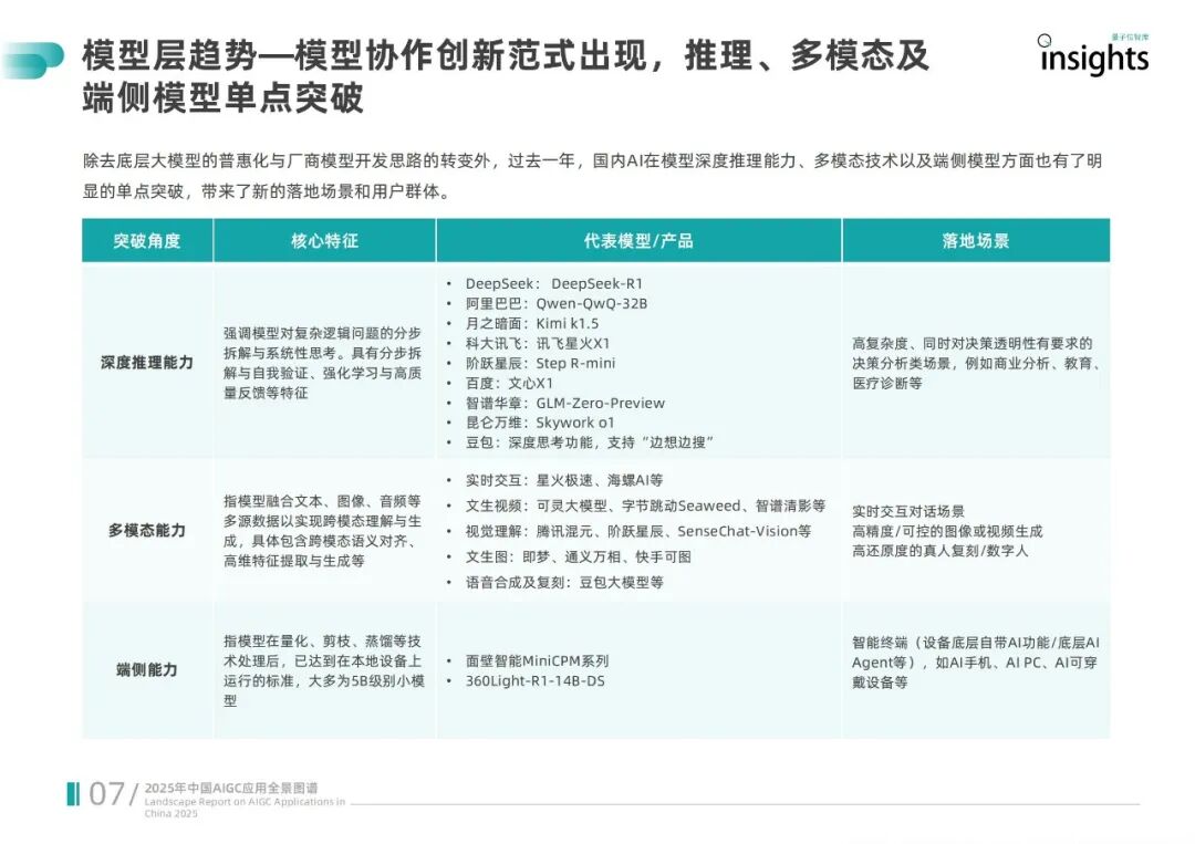 行业报告丨2025年中国AIGC应用全景图谱报告（附下载） - Py学习