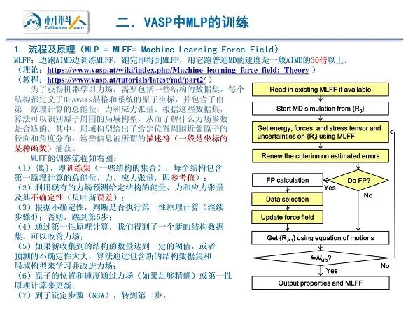 VASP中的机器学习势训练 - Py学习