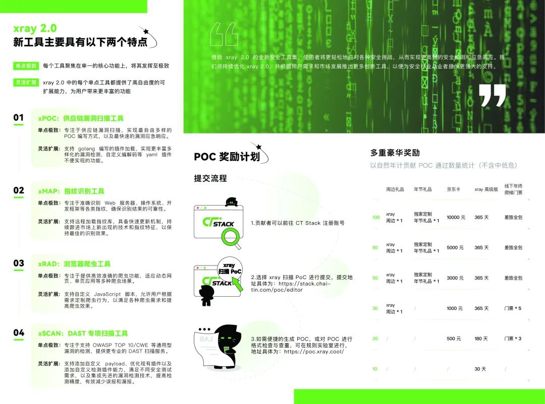 长亭科技受邀出席2023 CCS 并发表演讲，xray社区亮相现场 - 脉脉